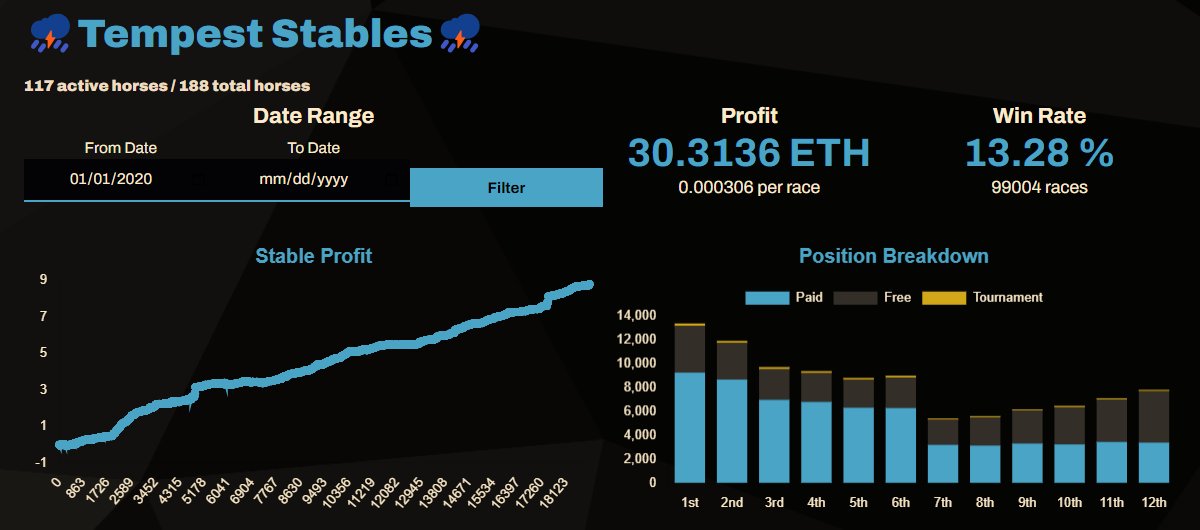 MyBlood (Tempest Stables & Great Tempest Racing) on Twitter: "About me: Full time zedder for 2 ...