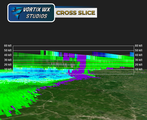 Vortix on Twitter: "In SE #Missouri, an MCS chugging through, bringing some damaging winds in ...