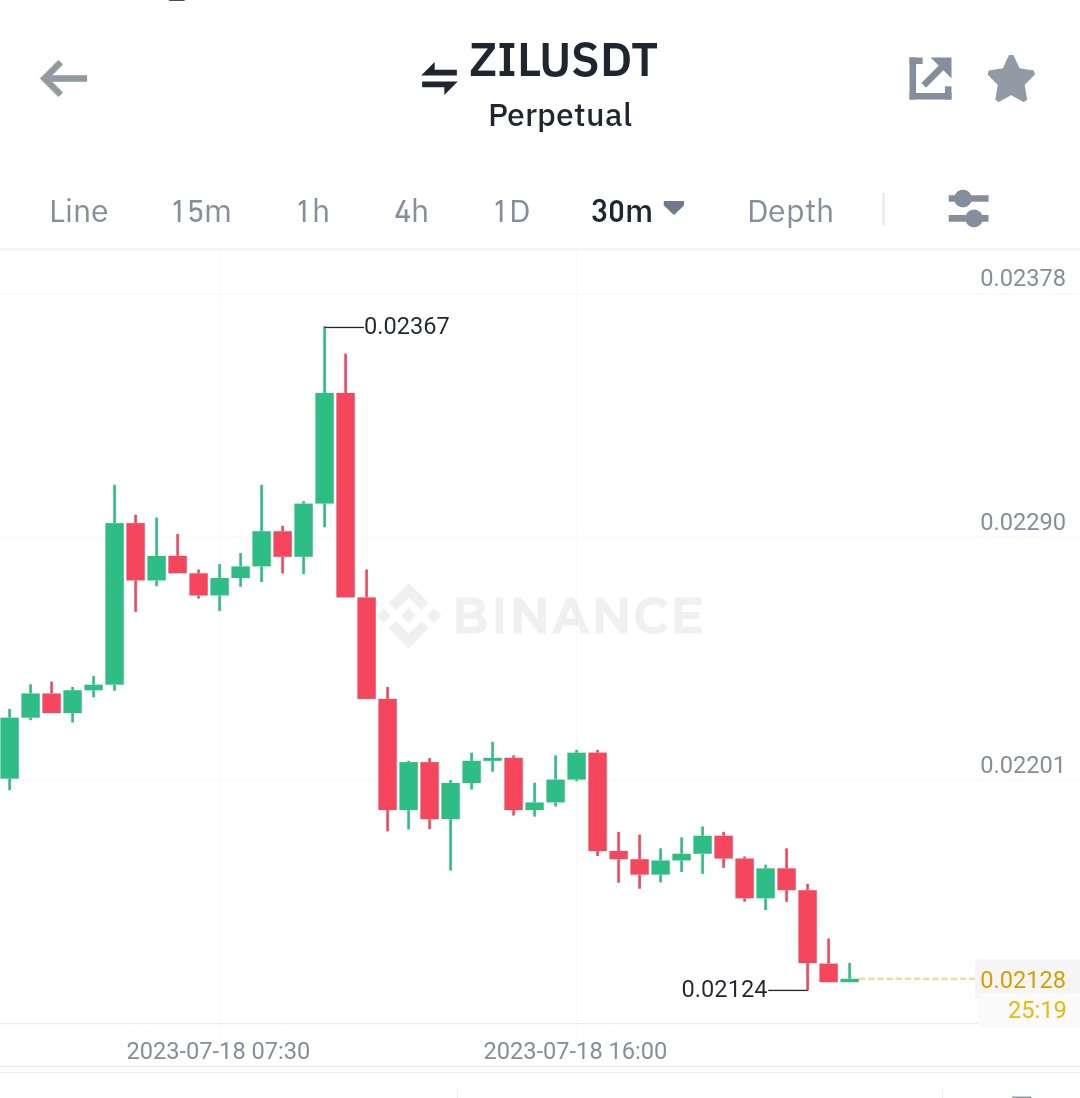 ZAC Futures - Expert Crypto Signals on Twitter: "$ZIL Trade Alert Update: Incredible gains ahead ...