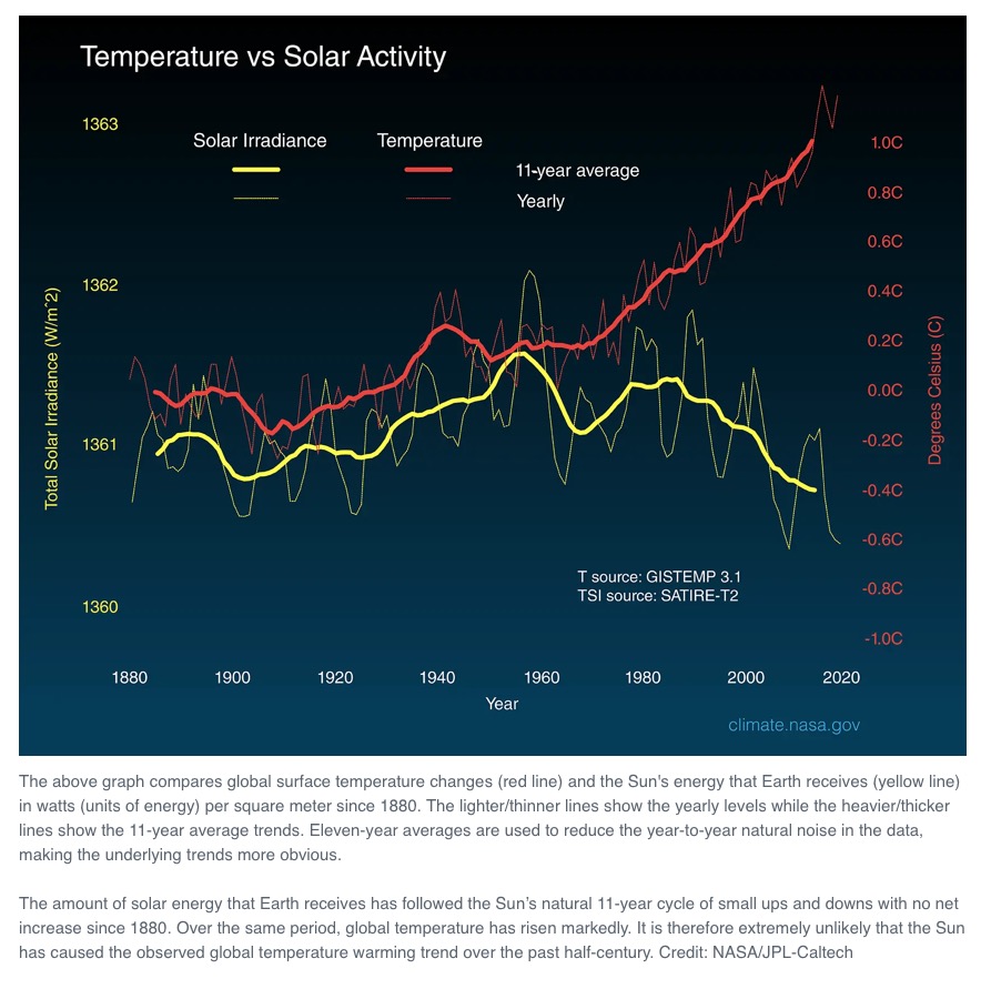 Jason Major on Twitter: "@robinmonotti Scientists know about ...