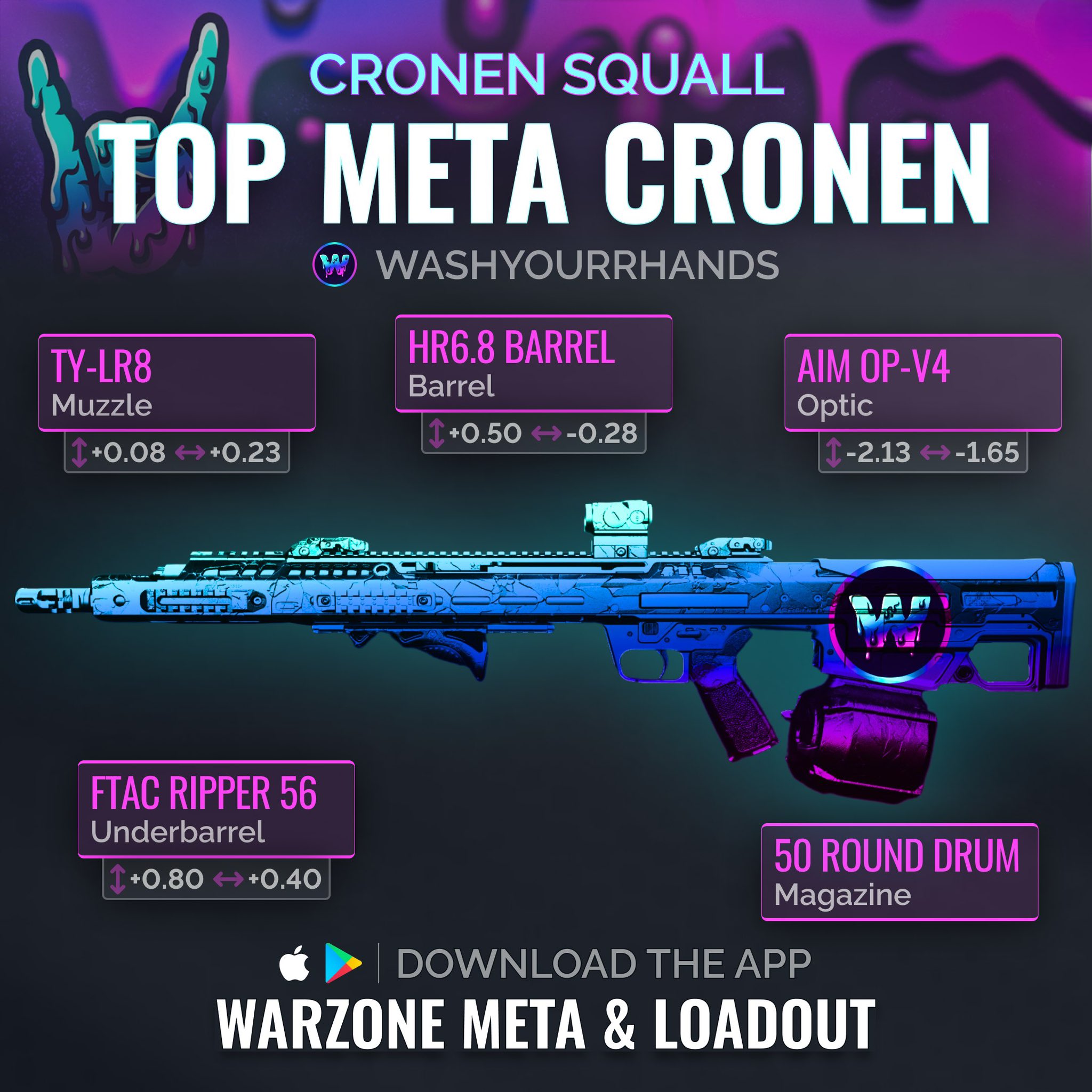 Warzone Stats Tracker | Warzone Meta on Twitter: "‼️🚨#1 BEST LONG RANGE META IN WZ🚨‼️ 🥇 The ...
