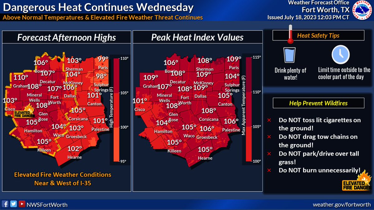 Nws Fort Worth On Twitter Have Outdoor Plans This Week Consider
