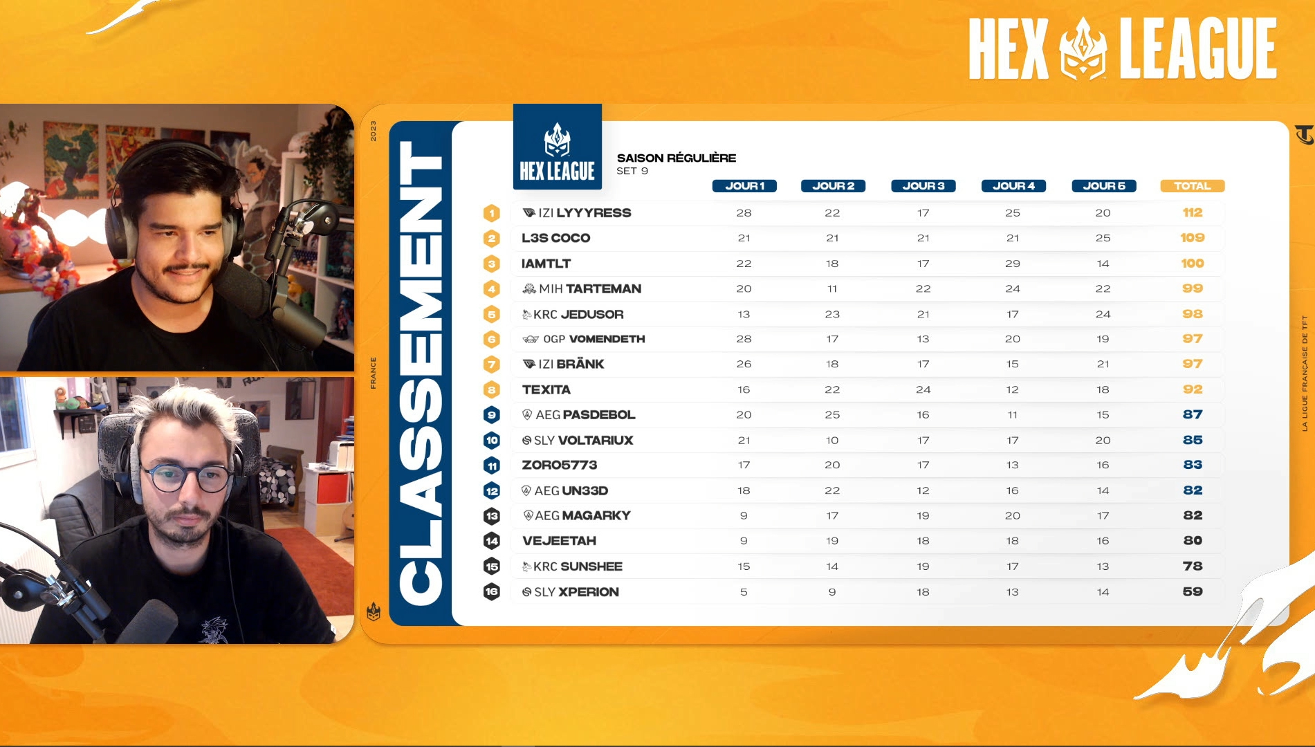 AEGIS on Twitter: "⚪ Hex League : Résultats Saison Régulière 🟡 Un Day 5 et une fin de saison ...