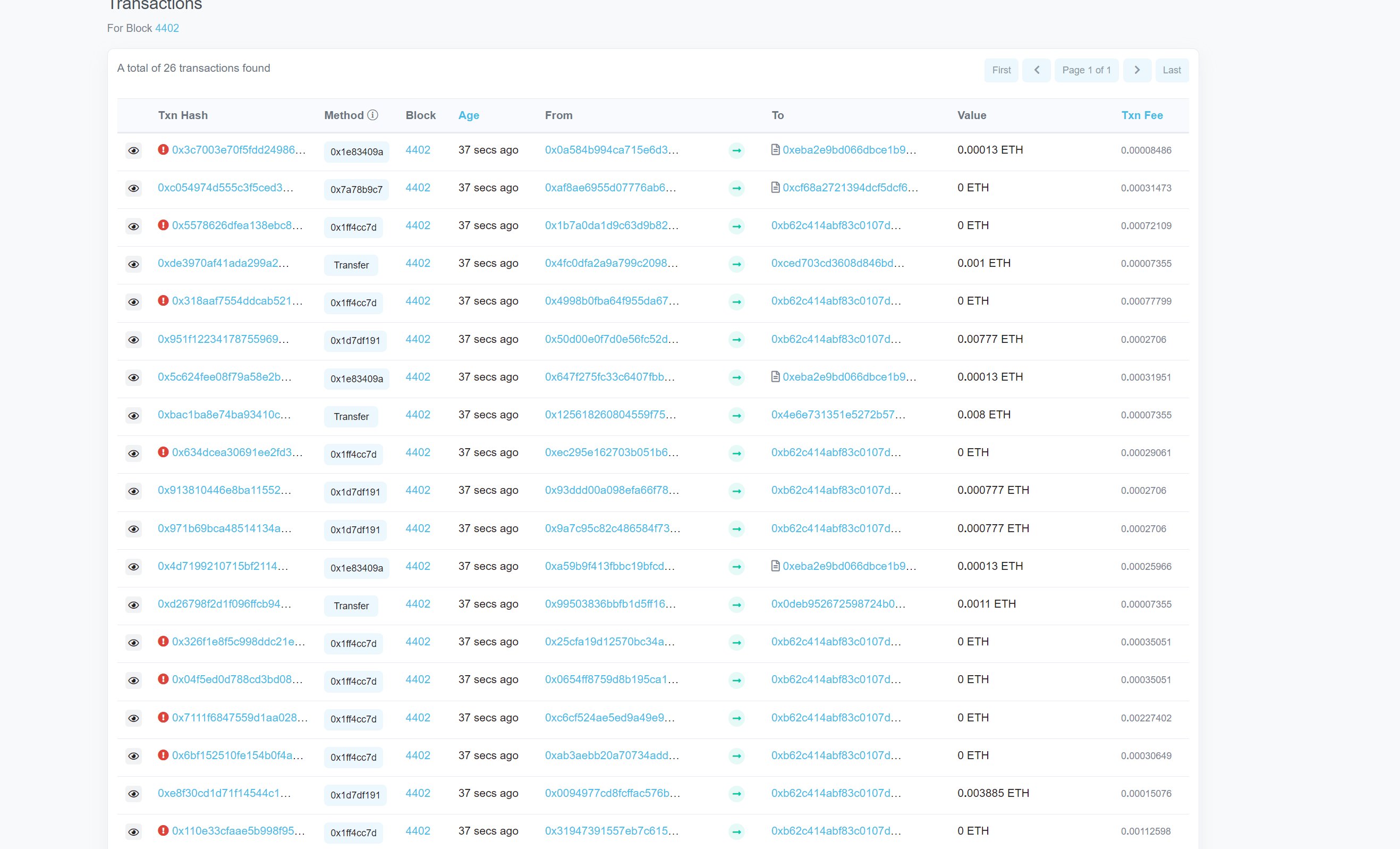 Relly | 02022.lens(🌸, 🌿) on Twitter: "Linea好煞笔，主网上线第一天就gas war。全他妈在打官方转发的一个土狗NFT https://t.co ...