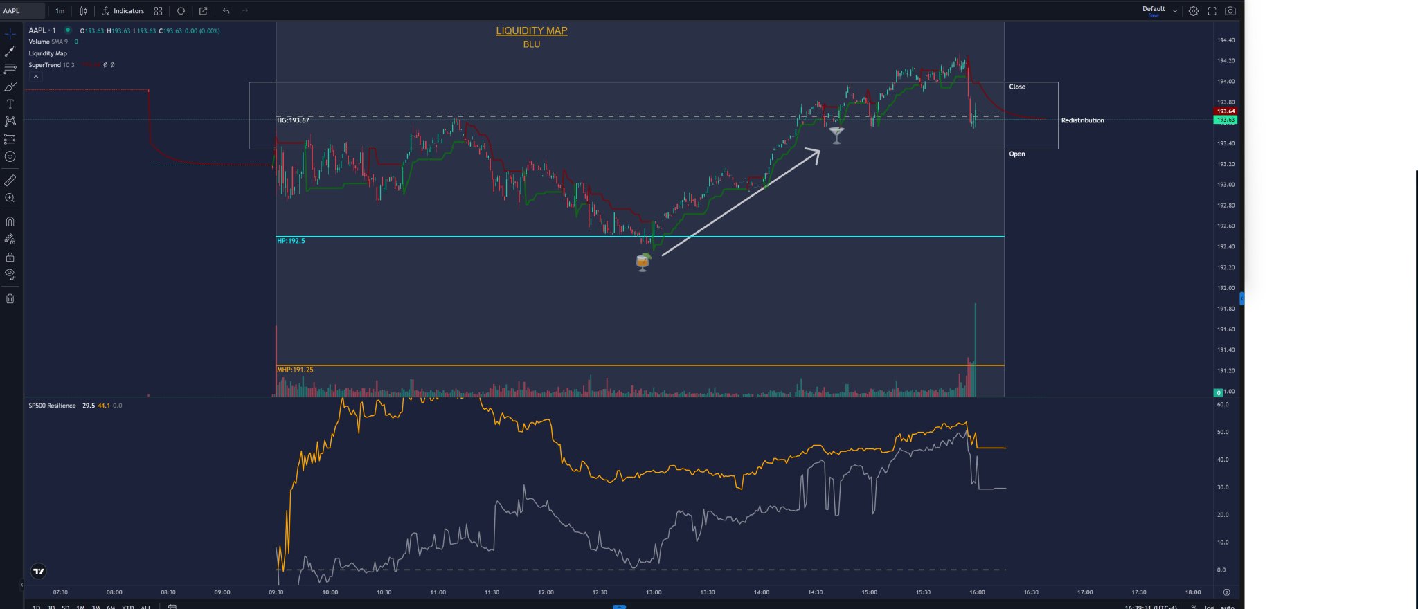 Dad Trader on Twitter: "@RocketScooterAI Trade of the day $AAPL https://t.co/pSifIDCi5s" / Twitter