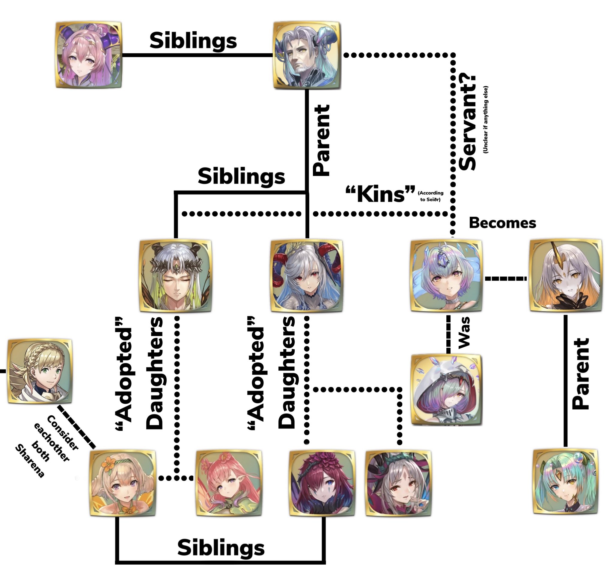 Cheaper than a year of Feh Pass on Twitter: "Context (I still gotta add Eitr now that they ...