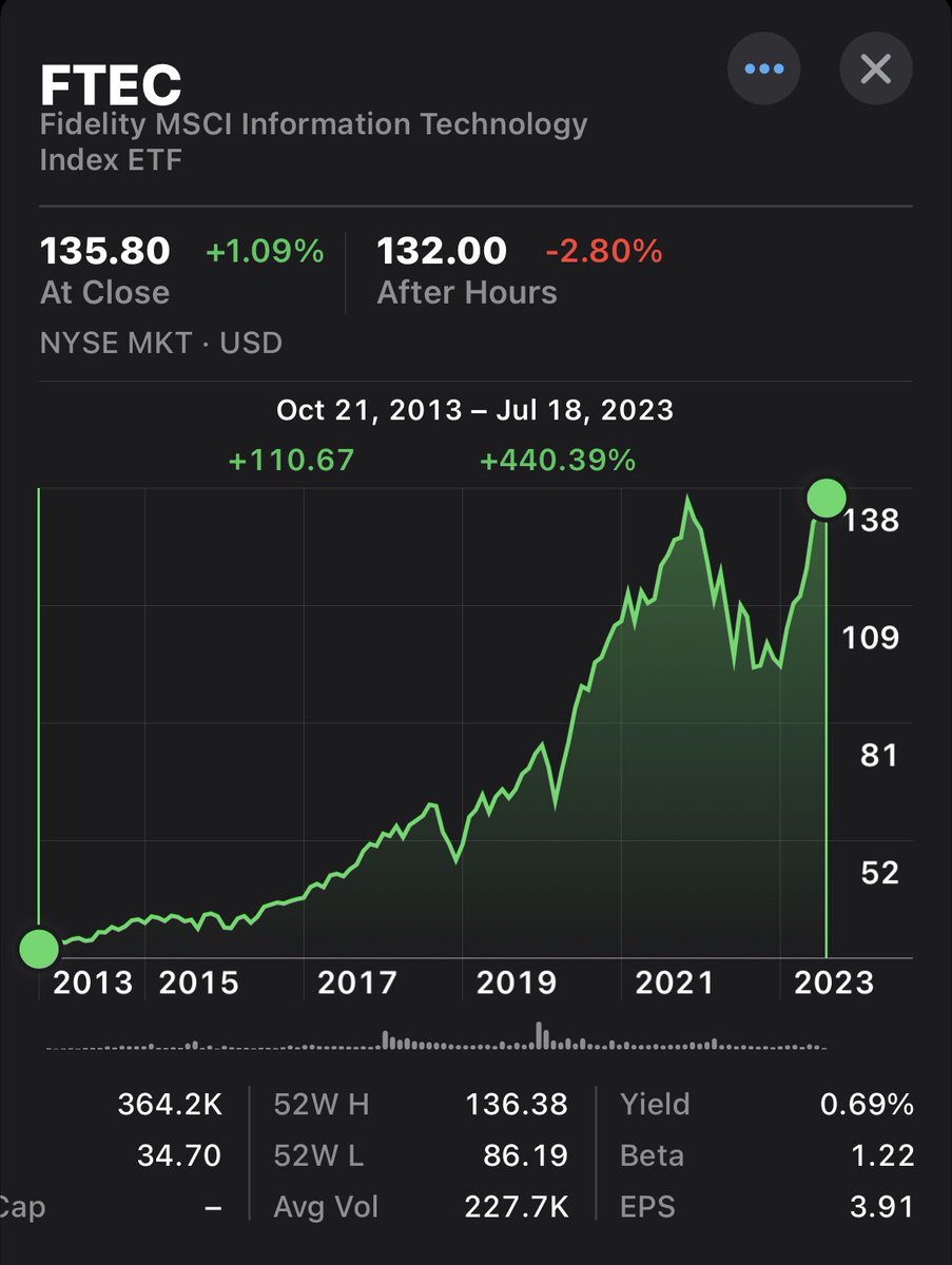 Top 5 Largest Technology ETFs: 1) $QQQ - Invesco QQQ (Nasdaq) 2) $VGT - Vanguard Technology 3 ...