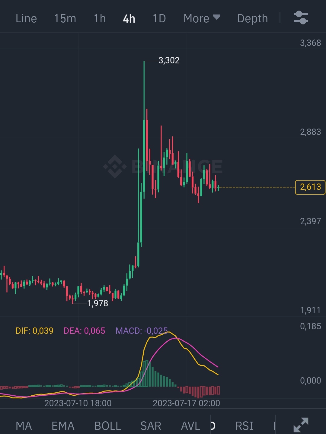 The Gem Miner 💎 ⛏ on Twitter: "It's time to send $SNX 👀 4HR looks juicy with hidden bullish ...