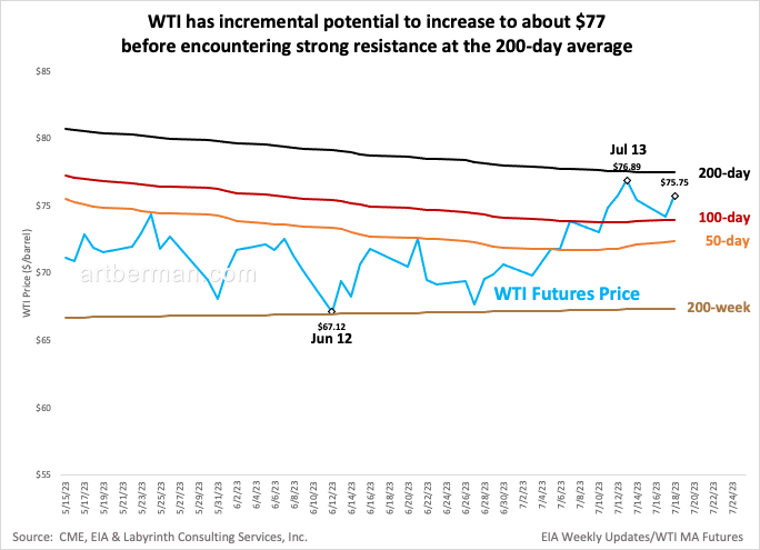 Art Berman on Twitter: "WTI has incremental potential to increase to about $77 before ...