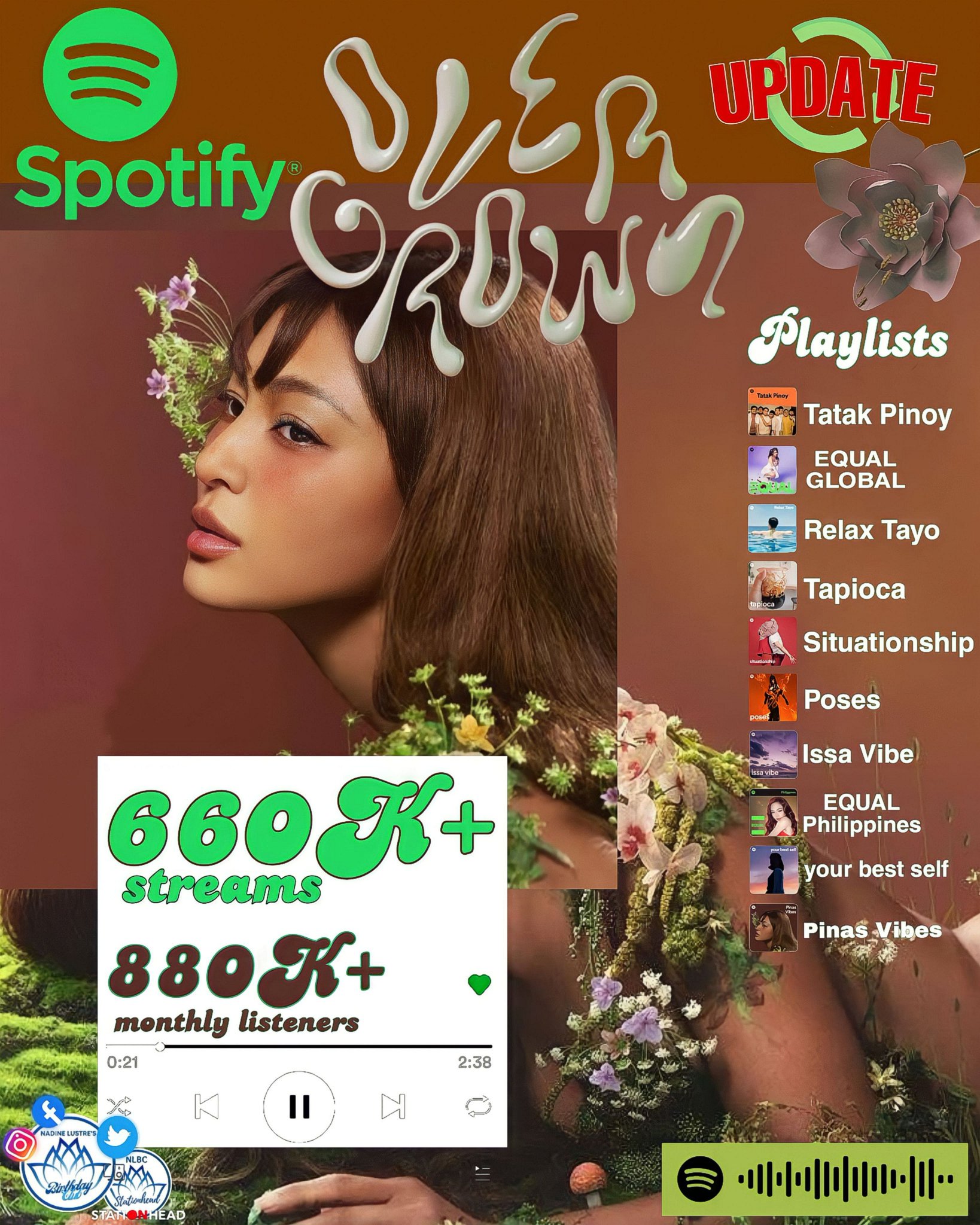 Nadine Lustre Streaming Team on Twitter: "🌱7/19/23 SPOTIFY UPDATE: @hello_nadine 's "OVERGROWN ...