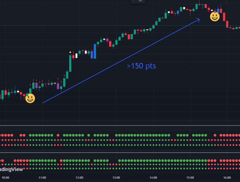 Ashford Trader on Twitter: "$NQ 150 pts if you stayed with the dot indicator - Magical. 🔥🔥🔥🔥🔥 ...
