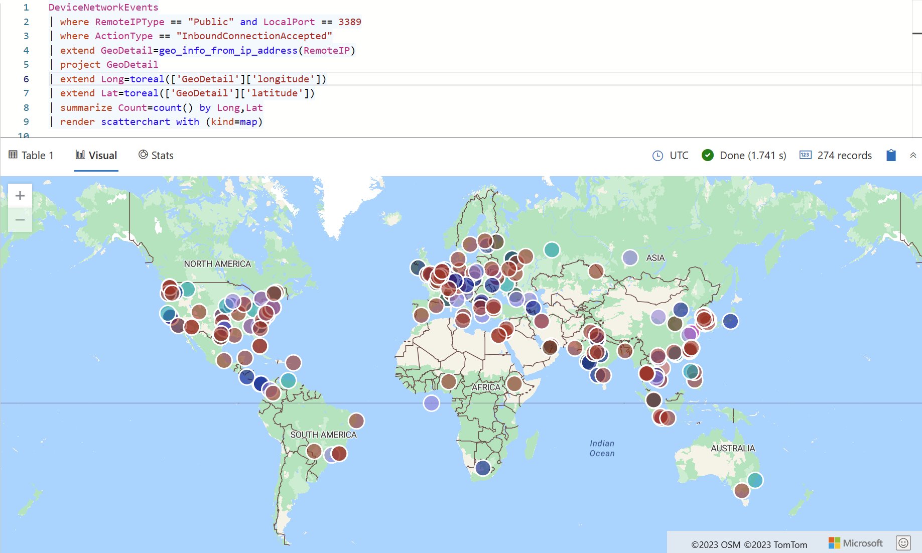 Matt Zorich on Twitter: "If you use Microsoft Sentinel, did you know you can get access to all ...
