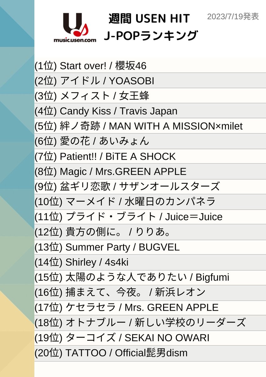 【速報】Juice=Juice新曲「プライド・ブライト」週間 USEN HIT J-POPランキング初登場11位