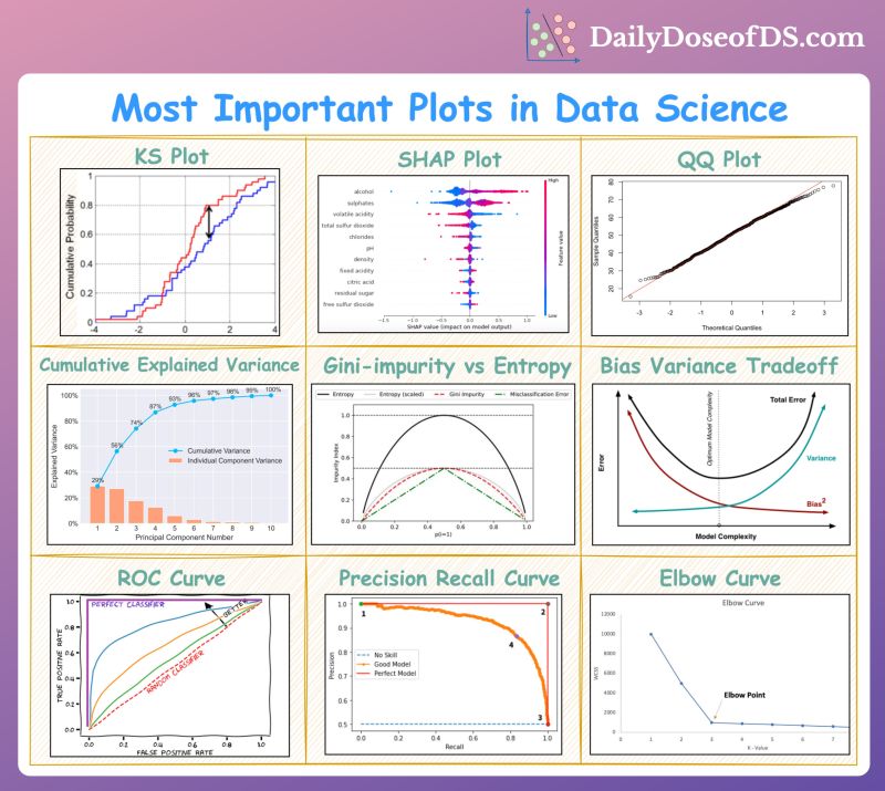 Tutml On Twitter Check 10 Best Resources To Learn Statistics Msct41z18r 0404