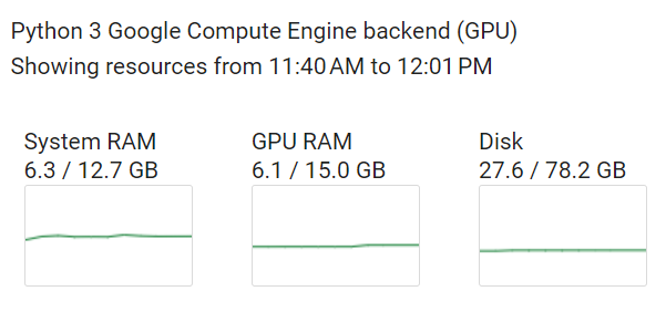 orange.ai on Twitter: "RT @huangyun_122: 谷歌，真的很良心 https://github.com/guillaumekln/faster-whisper ...