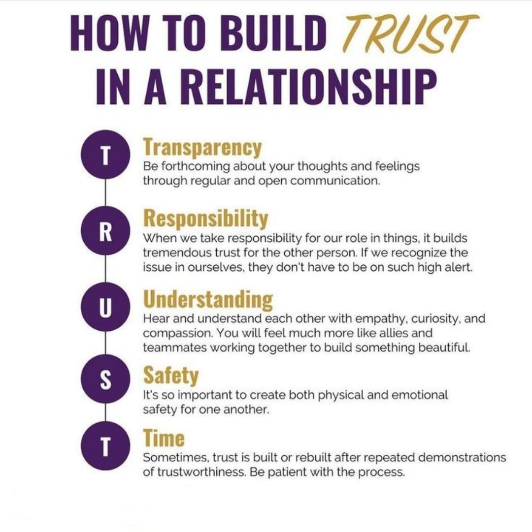 Building Trust In A Relationship