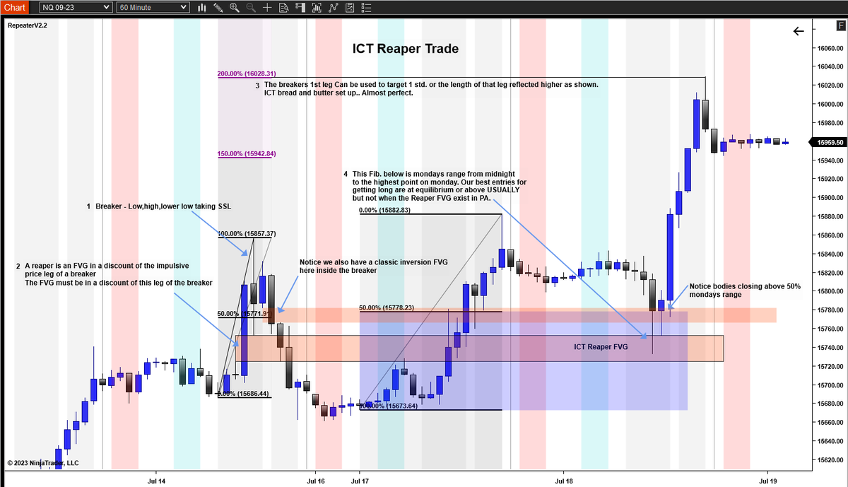 ICT reaper PD array Re-cap 💀 Made this for myself to study but figured ...