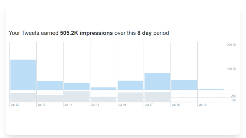 LOGZ on Twitter: "Struggling to gain followers? I've been there before... This week I've gained ...