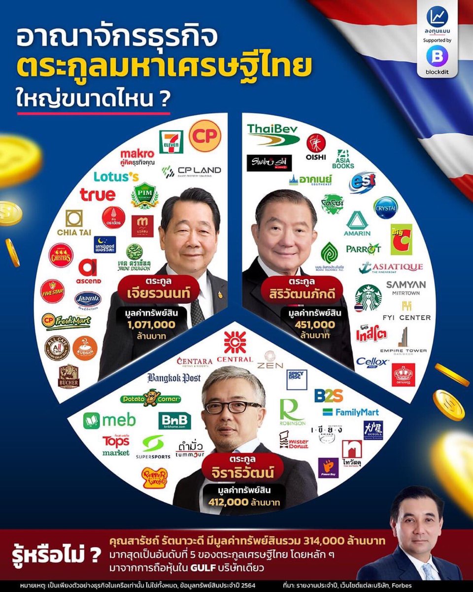บ้งเก่ง 🧻 On Twitter อีกหนึ่งในตัวเดินเกมส์ที่เหี้ยพอๆ กัน ทำให้คนไทยอยู่ในสถานการณ์เหี้ยๆ นี่