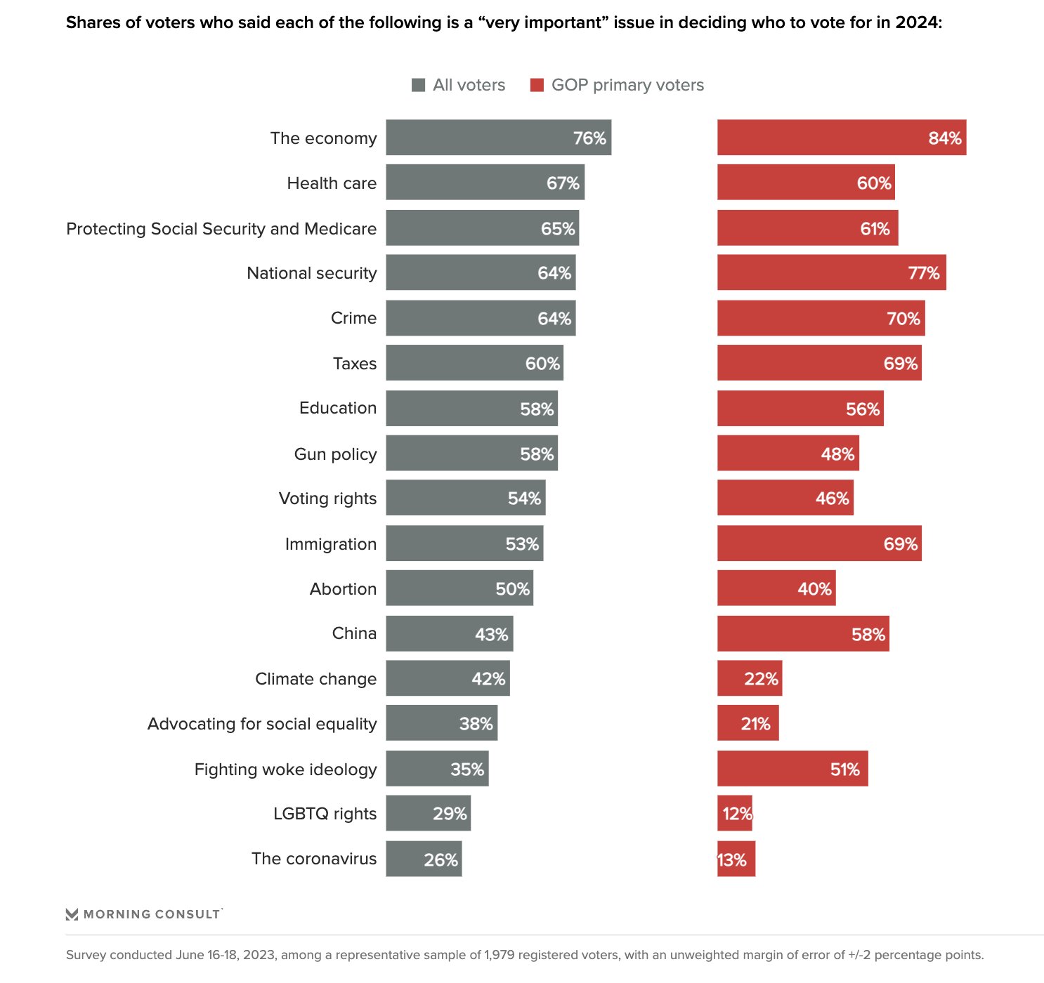 What's Going On In This Graph? Words Used The New York, 55% OFF