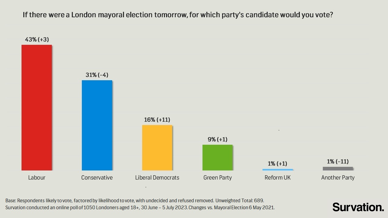 Survation On Twitter New Years May 2024 Mayoral Election Will Be