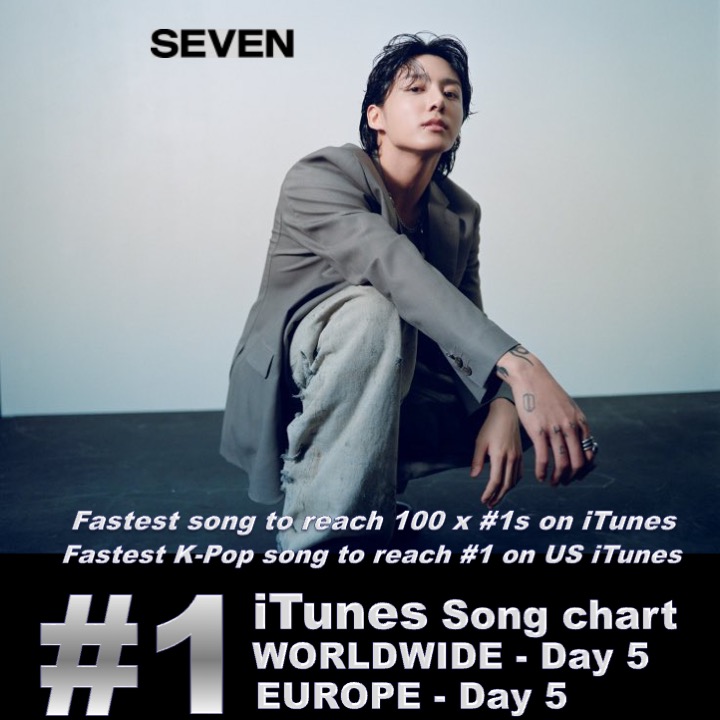 World Music Awards on Twitter: "#Jungkook holds at #2 on the Global Digital Artist rank for a ...