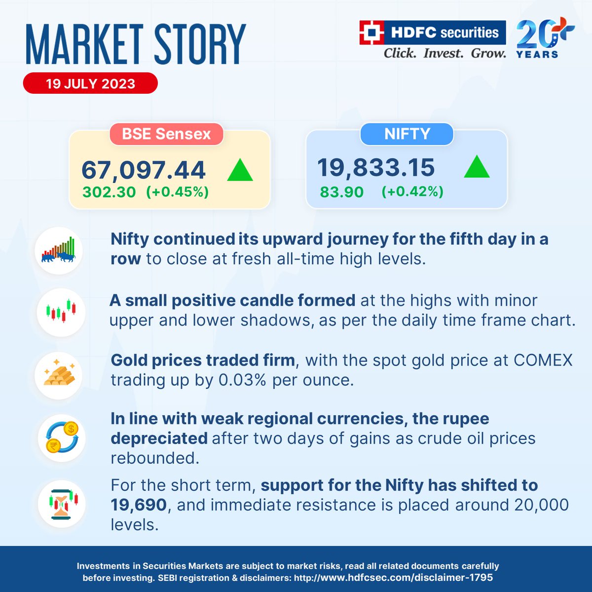 HDFC securities on Twitter: "Catch what happened in the Equity, Commodity and Currency Markets ...