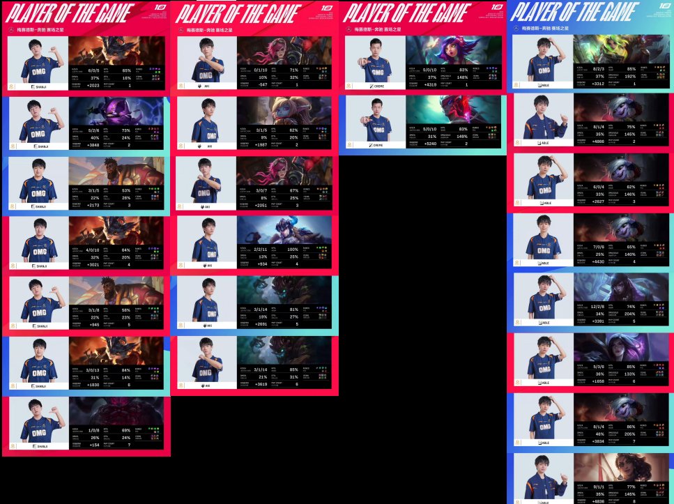 LPL Fanclub on Twitter: "OMG number of MVPs for each position in Summer Split: Top: 7 Jungle: 6 ...