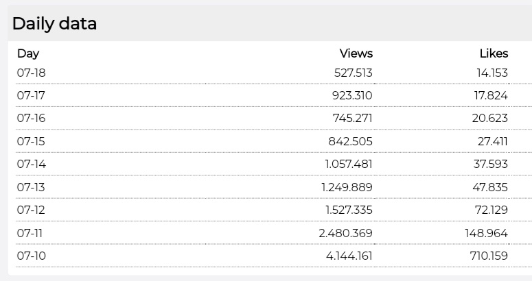 EVSS1485 1ΞX0 & L1485 (slow) on Twitter: "📍 #EXO 'Cream Soda' MV daily tracking. 📈 From this ...
