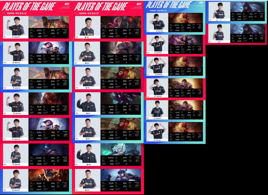 LPL Fanclub on Twitter: "RNG number of MVPs for each position in Summer Split: Top: 7 Jungle: 7 ...