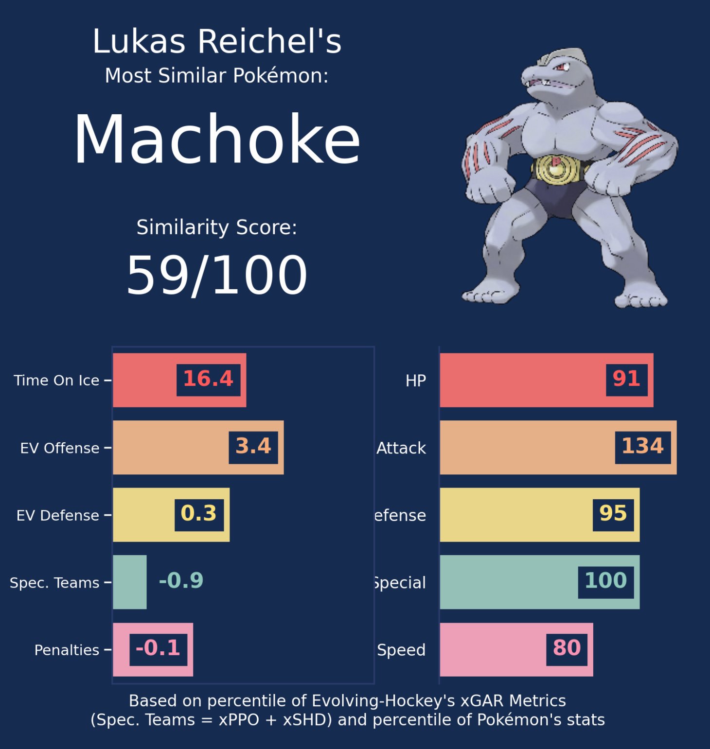 Machamp Evolution Chart