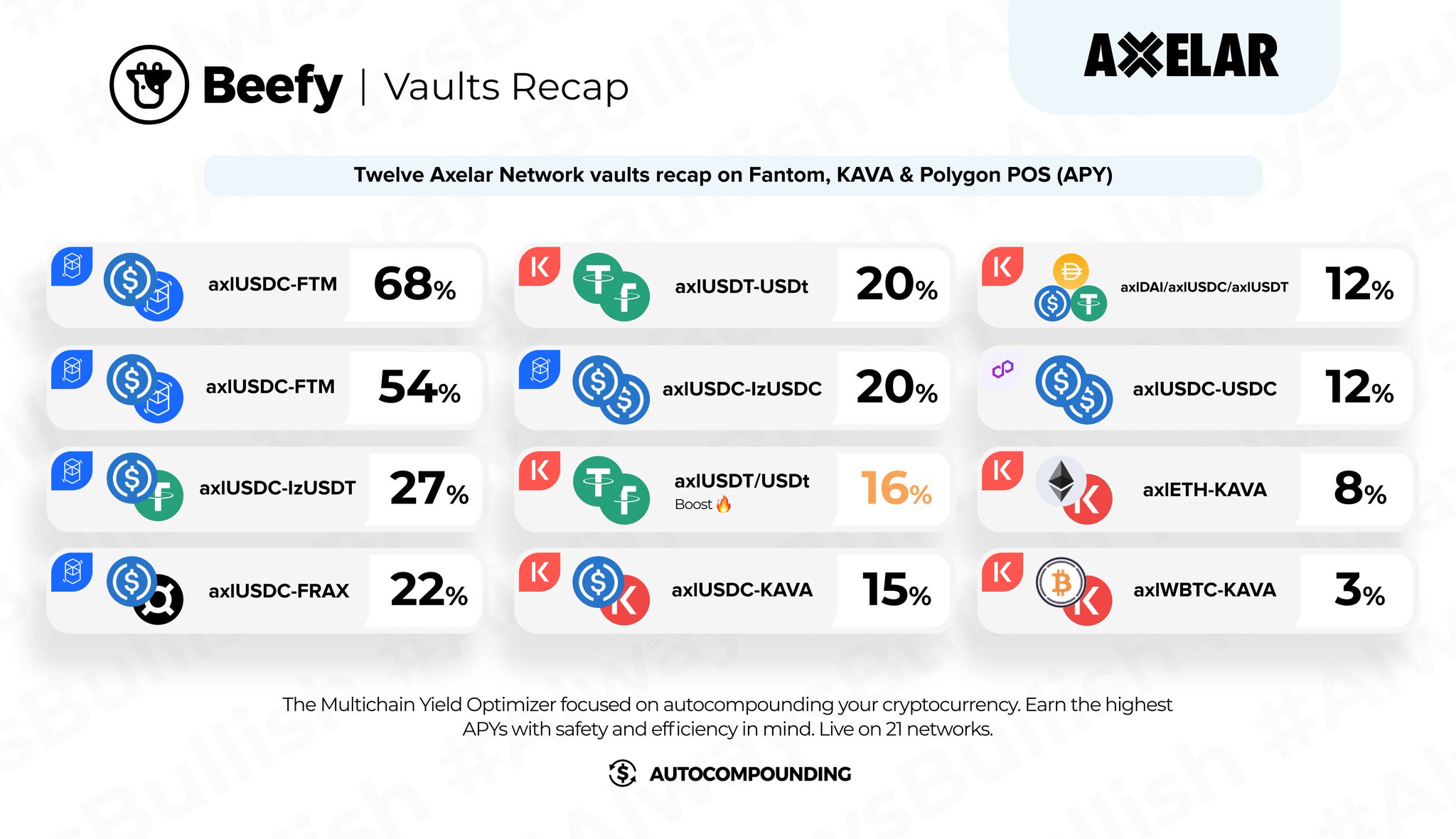 Beefy on Twitter: "Just putting this out there if you missed all the @Axelarcore goodies from ...