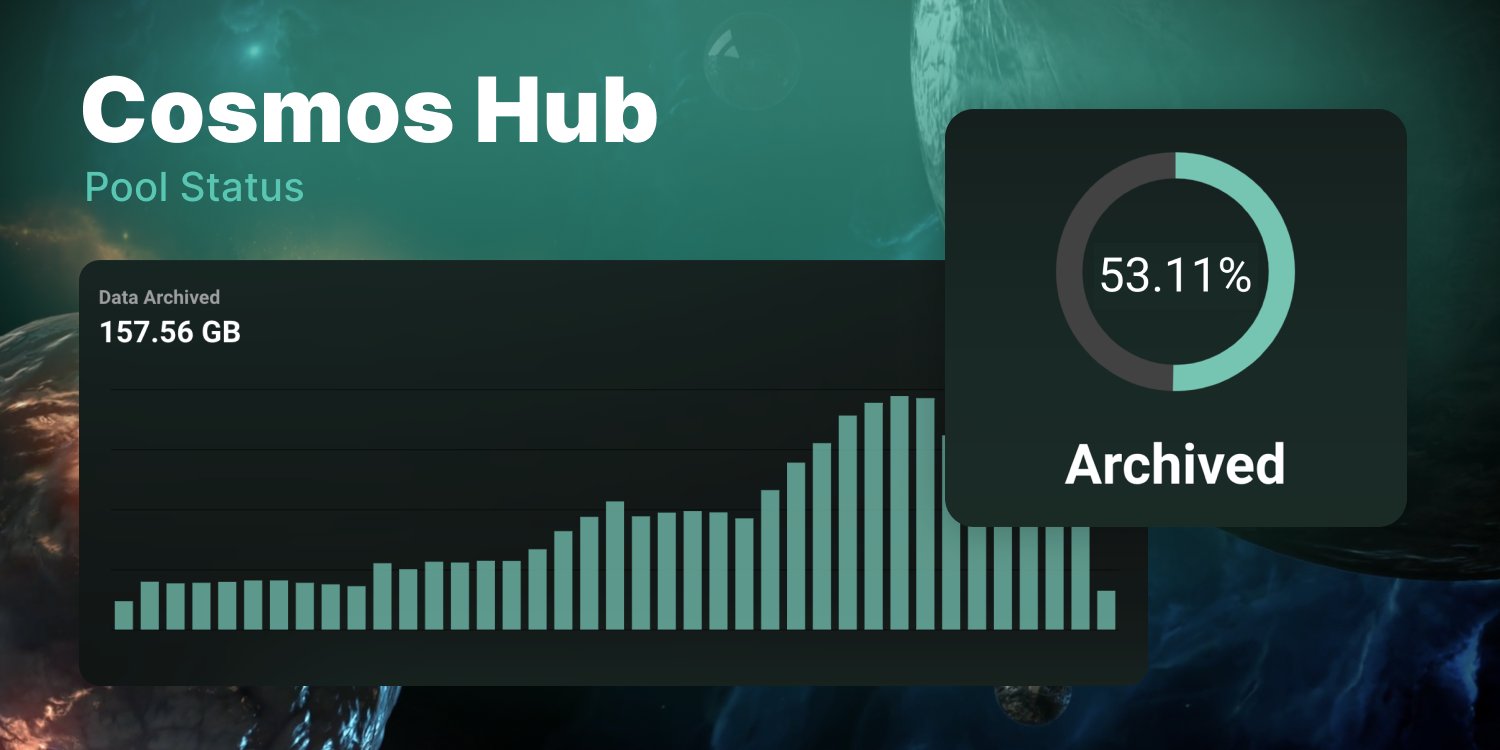 KYVE is hiring 💫 on Twitter: "KYVE’s first mainnet data pool has officially archived & validated ...