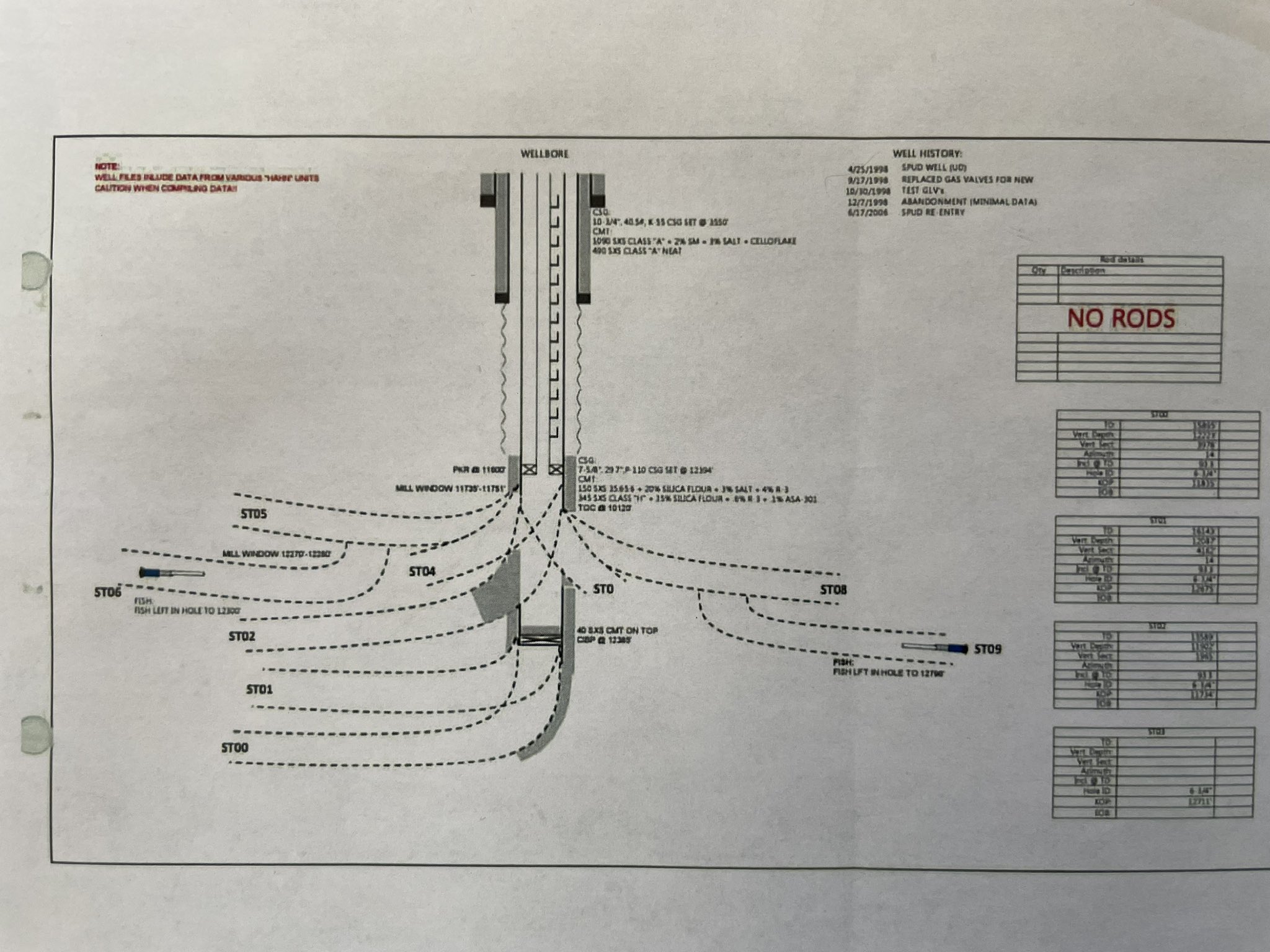 Horizontal Wellbore Diagram
