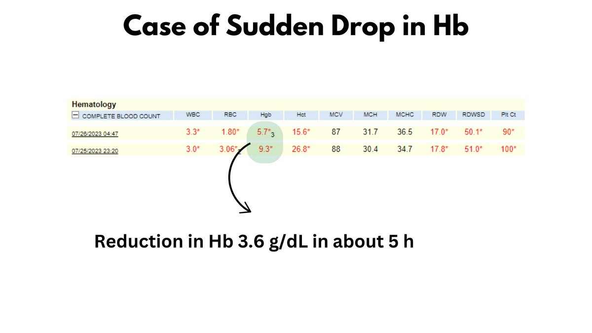 1/7 Sudden Drop in Hb I saw a patient in the ICU (diagnosis doesn't ...