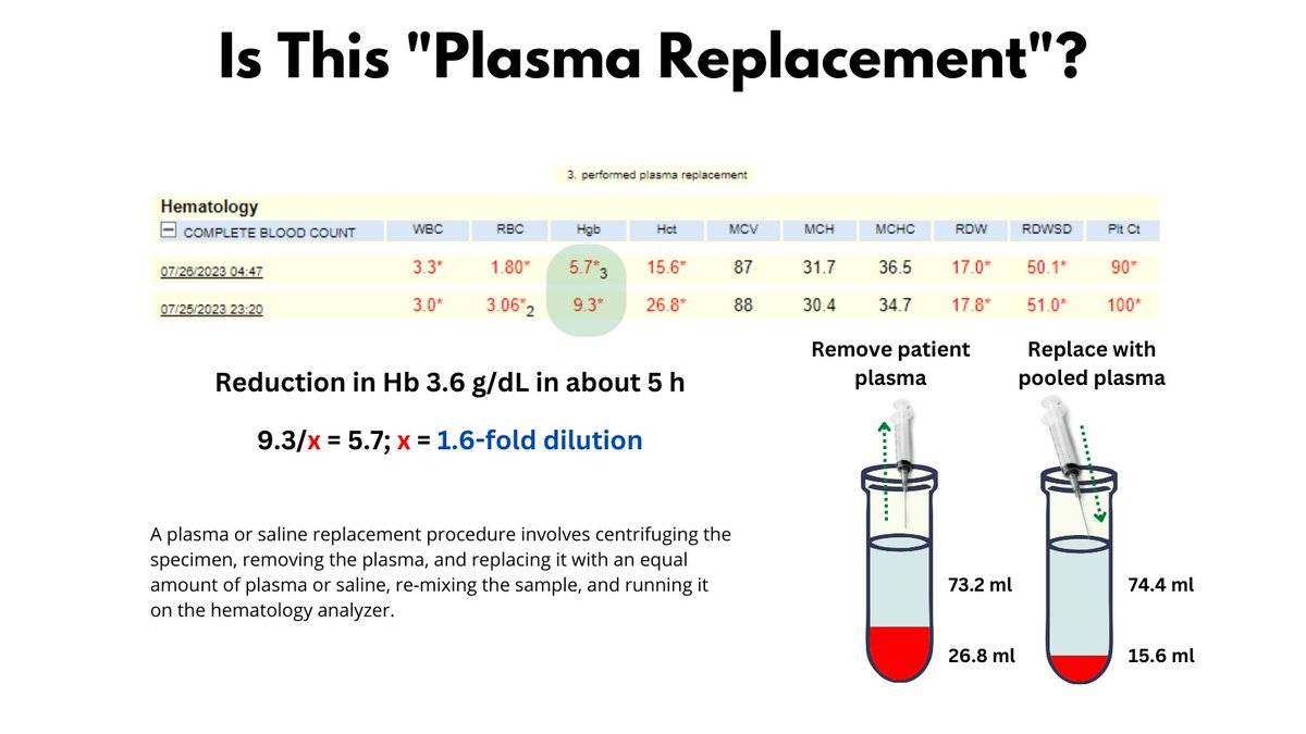 1/7 Sudden Drop in Hb I saw a patient in the ICU (diagnosis doesn't ...