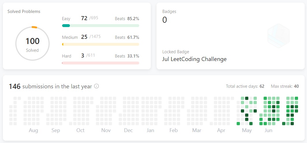 Preksha Mahajan On Twitter Day74 Of 100daysofcode In C 🌟 Topic Learnt 1 Problem Solving
