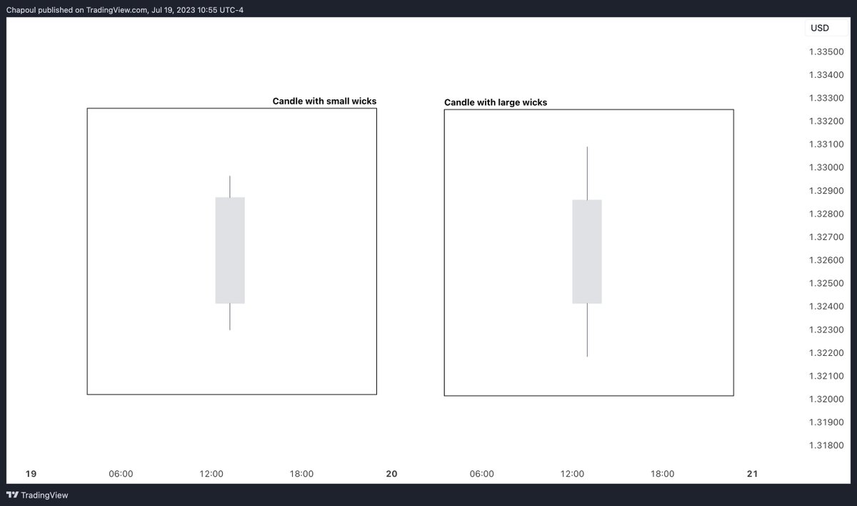 Breaker Blocks (BRKR) ⚔️ A thread 🧵 - Thread from Chaps @ChapsFX - Rattibha
