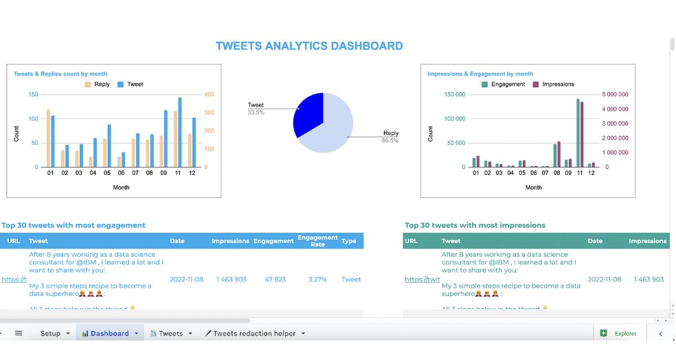 Recently, I helped a friend of mine to become a data analyst : she knew ...