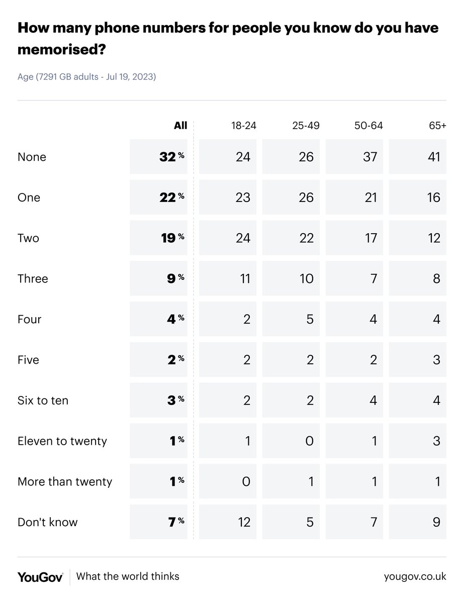 Peoples Phone Numbers