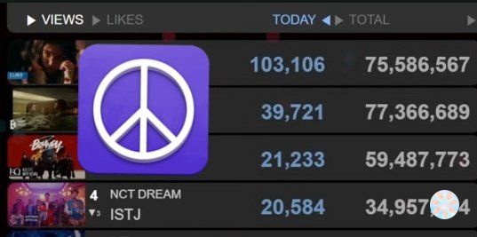 BASE DREAM on Twitter: "daily views per 00.00 kst udah direstart, /DREAMIES TURUN KE POSISI 4 ...