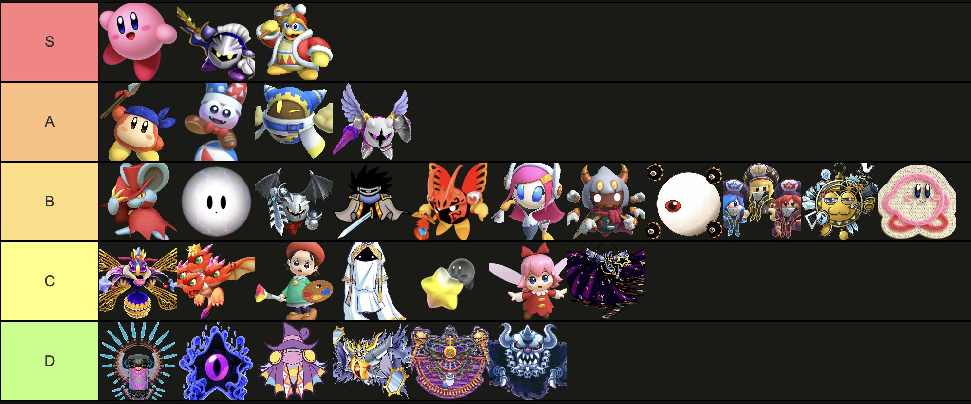 All Kirby Characters List