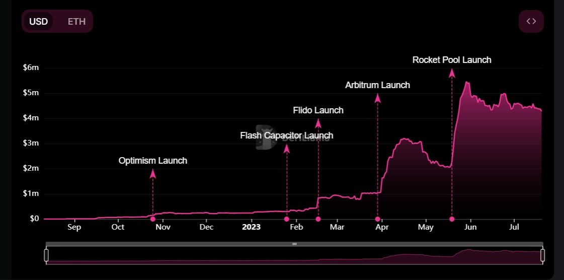Hercules | DeFi on Twitter: "10/ @Flashstake provides yield strategies to its users that allow ...