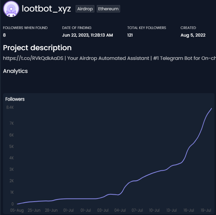 Alphagate on Twitter: "Gm Alphagate fam! @lootbot_xyz was found before launch at 8 followers and ...
