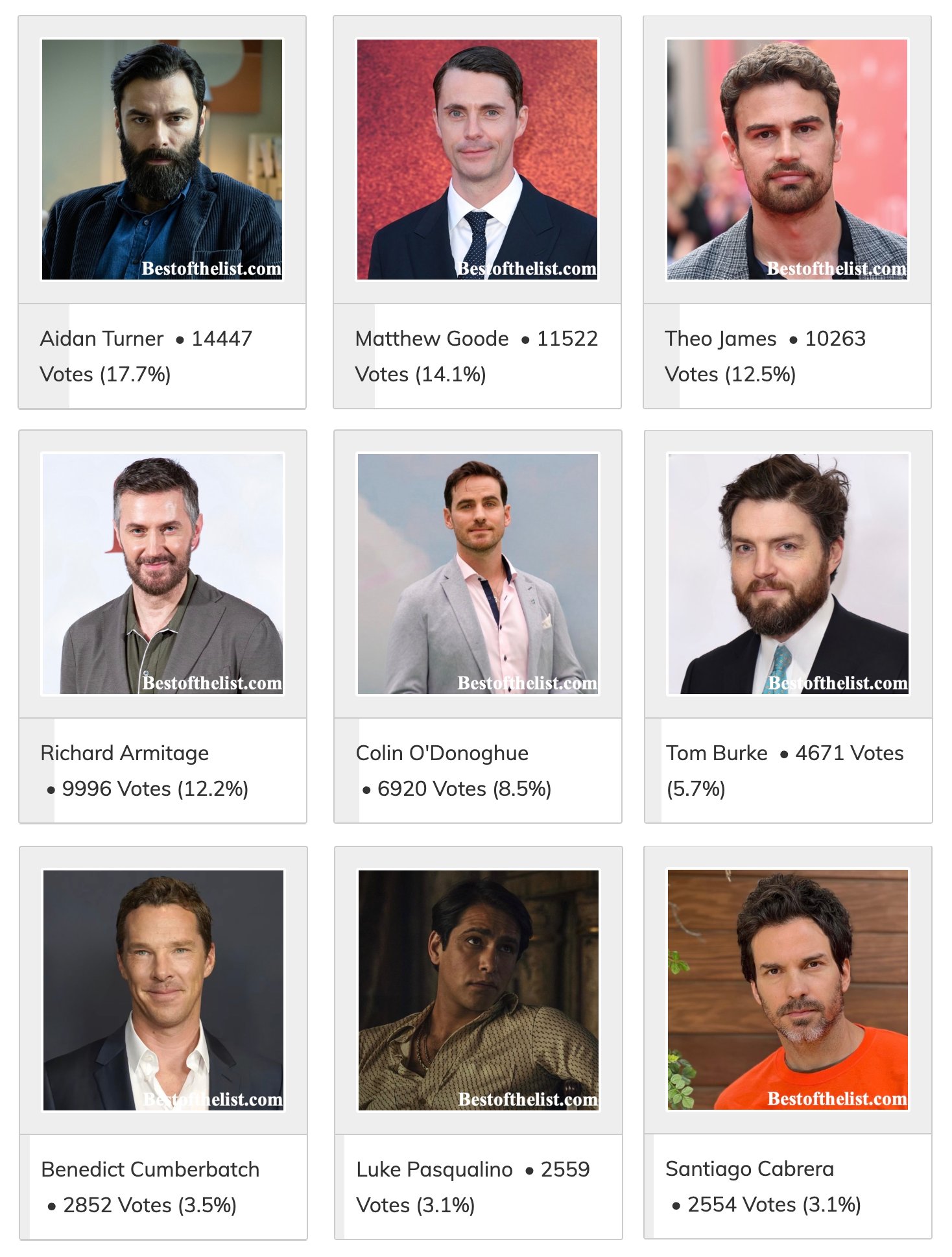 Most Handsome British Actors
