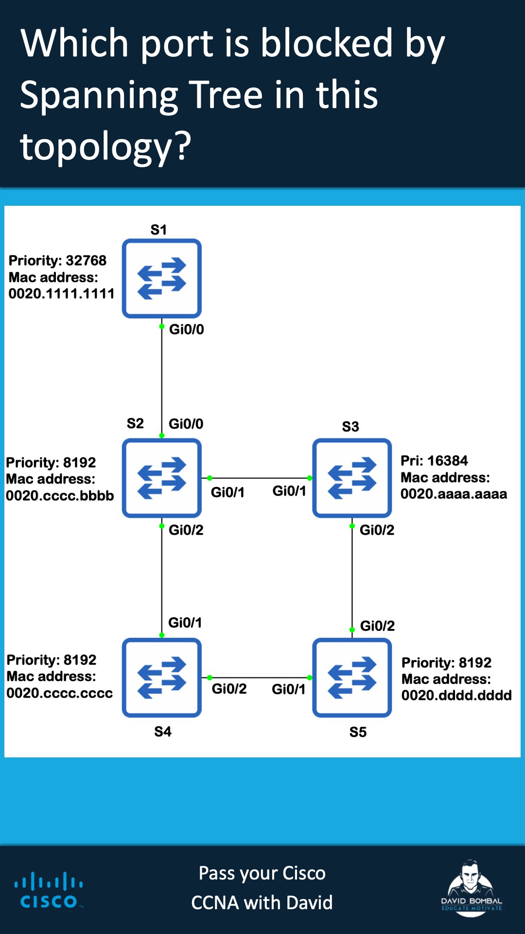 David Bombal on Twitter: "Pass your Cisco CCNA with David #CCNA #Devnet #Cisco #CCNP https://t ...