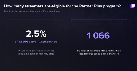 RuflessCat 🦁 on Twitter: "Looking pretty solid for the Partner Plus Program. Not bad for 7.19 ...
