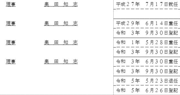 暇空茜 on Twitter: "Colaboの登記とったらSEALDs奥田の父親で伴走型支援のボスである奥田和志さんがColabo理事を退任してるんだけどwwwwwwwwwwwww ...
