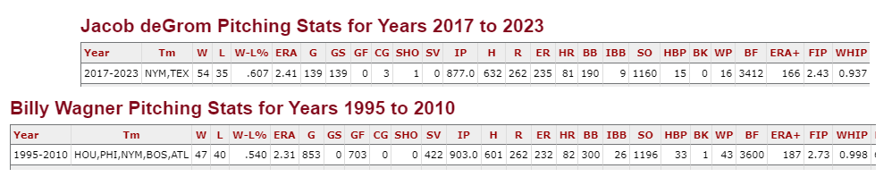 Catcher Signals Chart