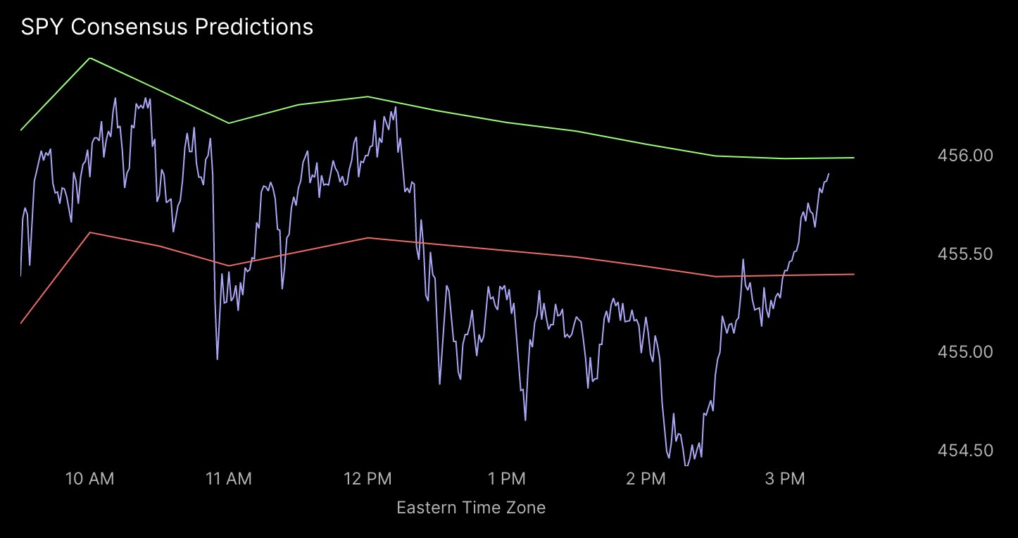 Predictagram on Twitter: "It's actually scary. Our consensus predictions are just sooo goood ...